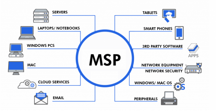 Mobile Device Management (MDM) Solutions UAE | Samsung Knox Manage ...